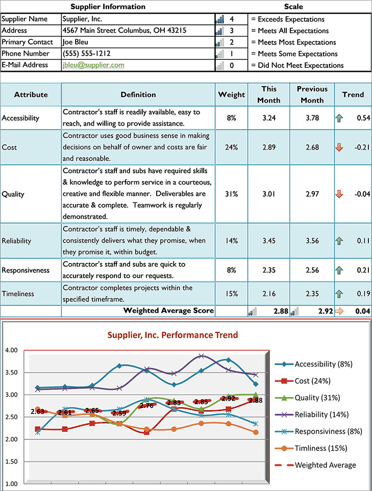 Esg Scorecard Template Esg Scorecard Template